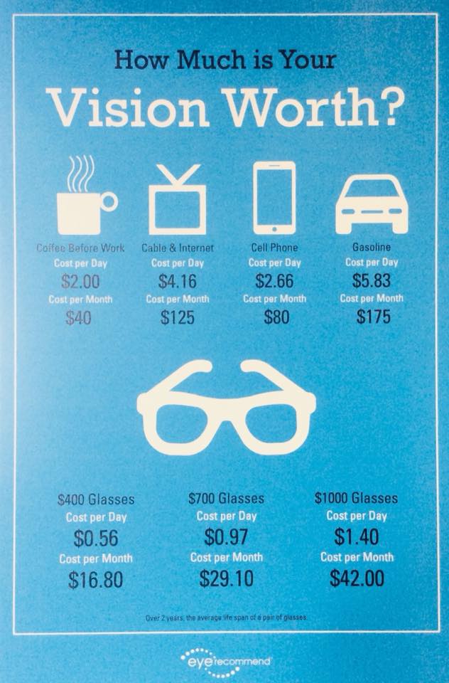 How Much is Your Vision Worth? | Tamas EyeCare